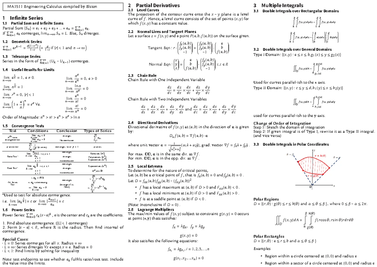 MA1511 Cheat Sheet - Print 2 pages per side. - Chapter 1 Partial Derivatives Normal Plane and ...