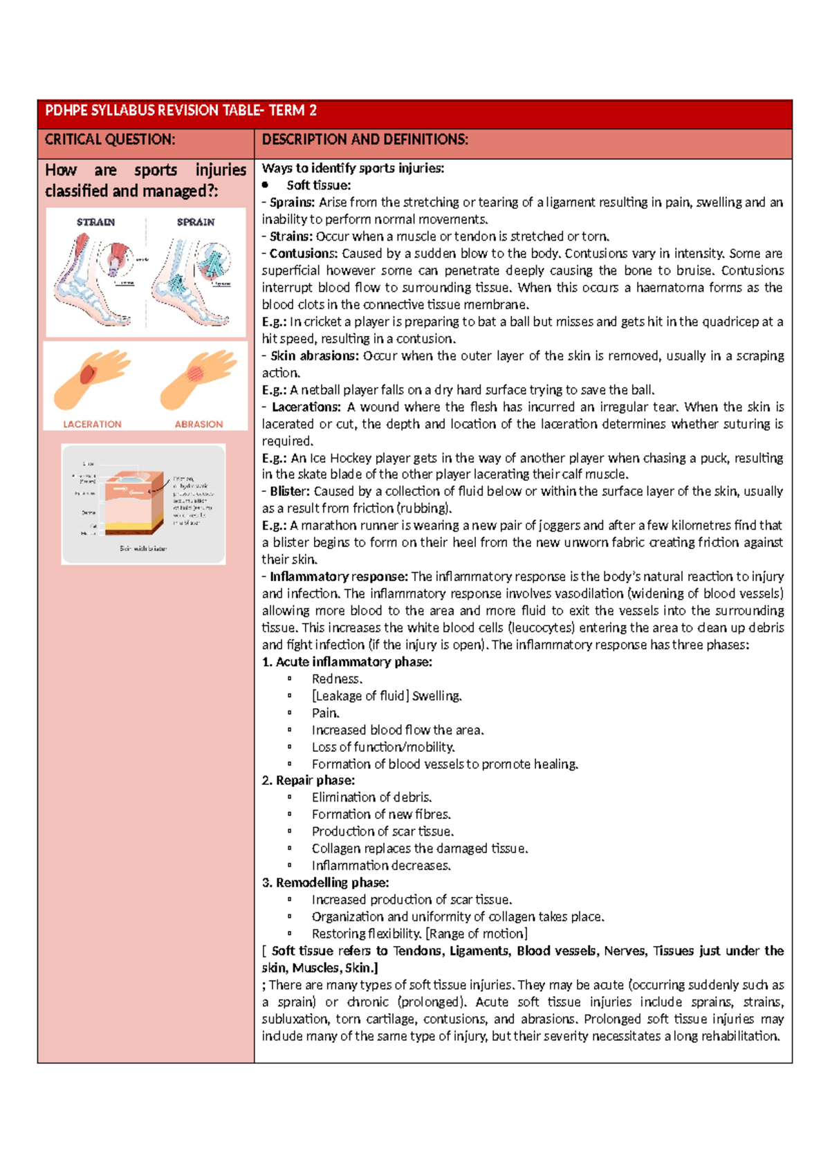 PDHPE Syllabus Term 2 Revision: Sports Injuries and Management - Studocu