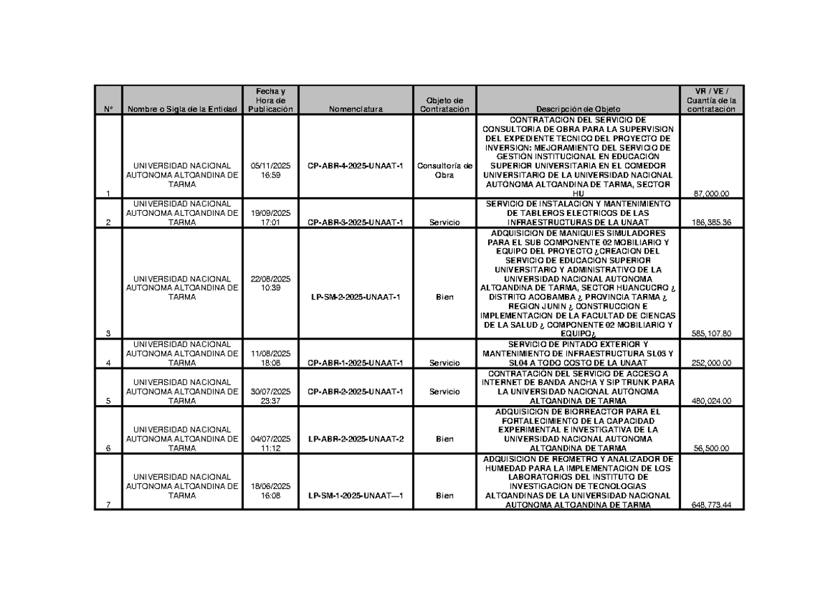 Contrataciones y Servicios de la UNAAT 2025 - Procesos UNI Tarma - Studocu