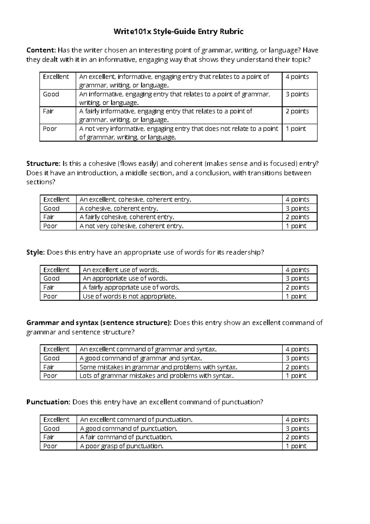 Write101x Entry Rubric: Style-Guide Assessment Criteria - Studocu
