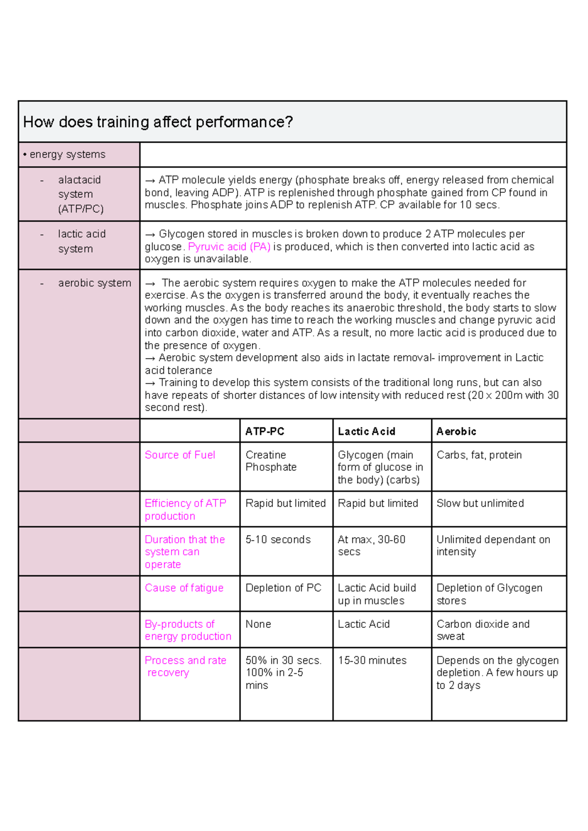 PDHPE Notes: Training Effects on Performance and Energy Systems - Studocu