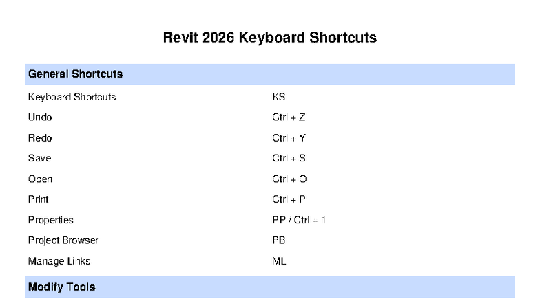 Revit 2026 General Keyboard Shortcuts Guide (KS) - Studocu