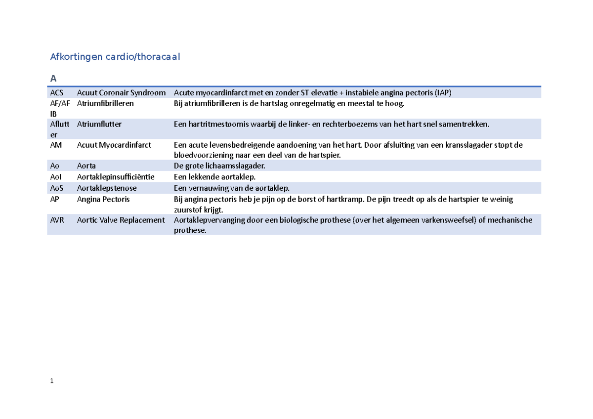 Afkortingen en Terminologie Cardio Thoracaal - Medische Notities ...