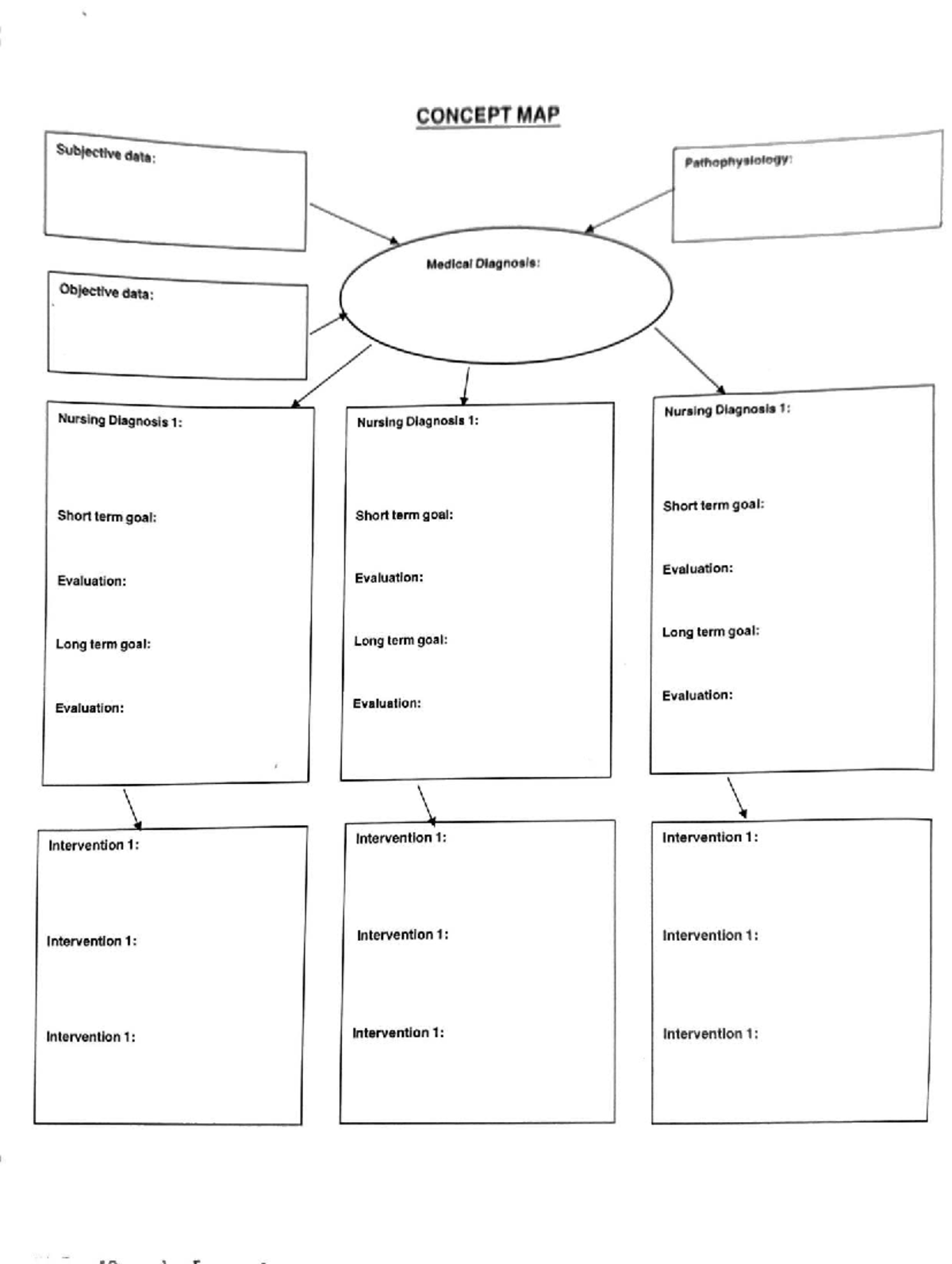 Concept Map Template for Nursing Diagnosis & Goals - Studocu