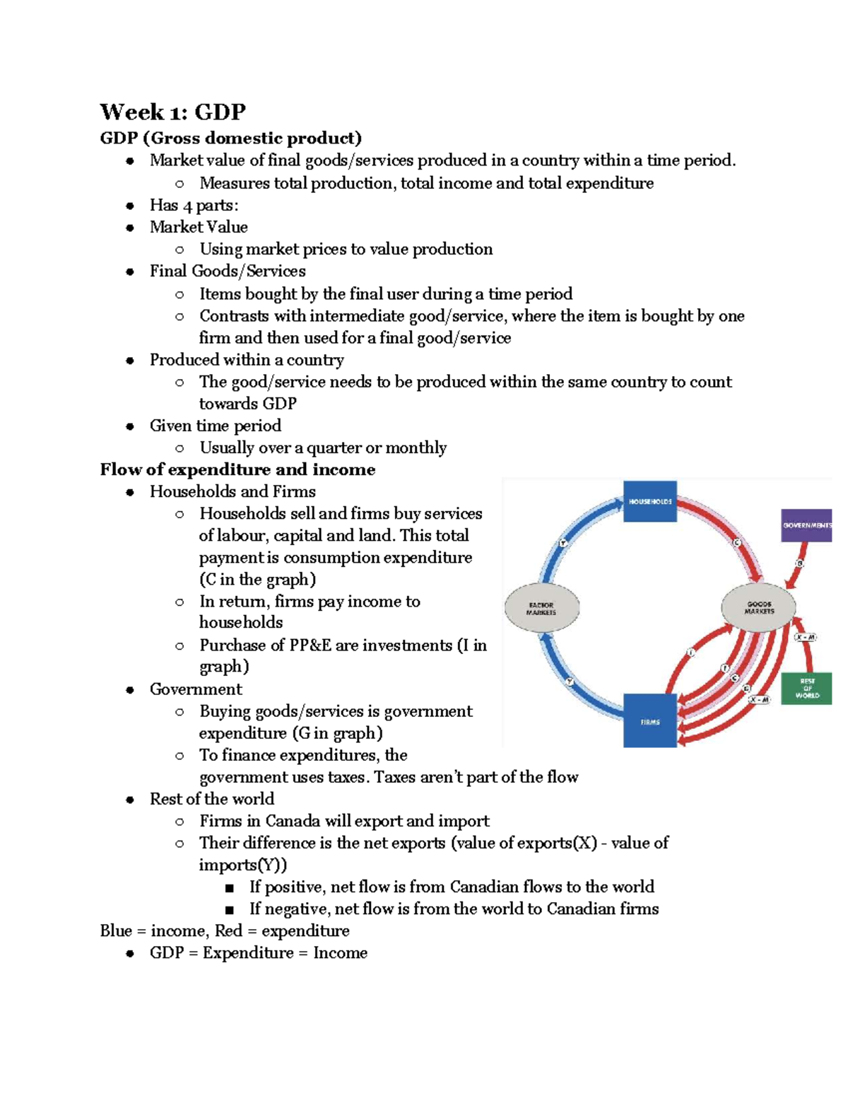 Econ1010 Week 1: Understanding GDP and Its Measurement Methods - Studocu