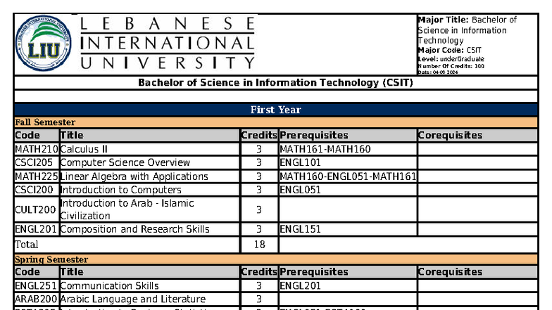 CSIT Course Descriptions and Program Overview for BSIT - Studocu