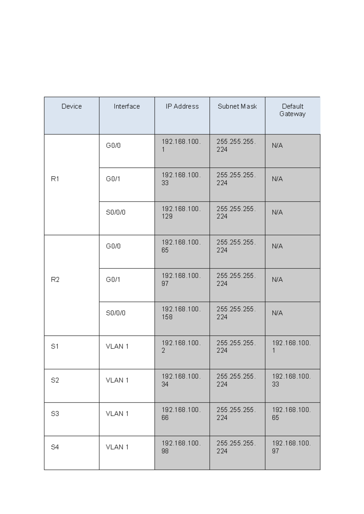 Subnetting and Device Configuration for Network Design (Course Code: 8. ...