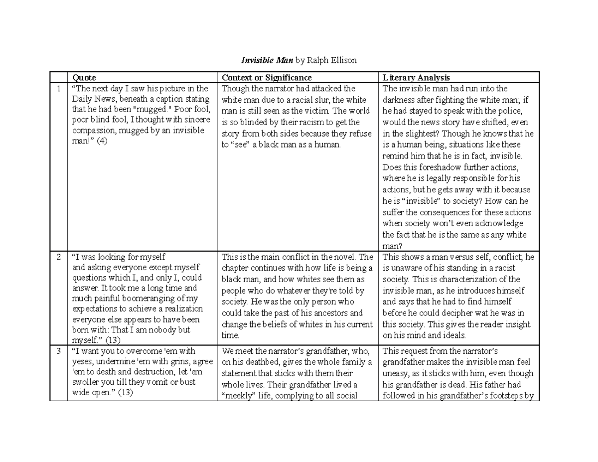 Invisible Man notes - Invisible Man by Ralph Ellison Quote Context or ...