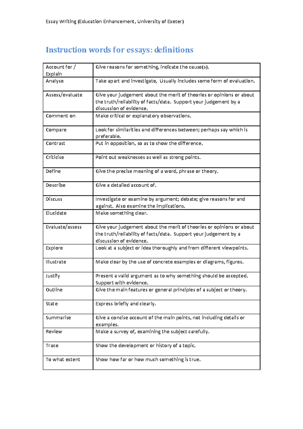 Instruction words for essays - Essay Writing (Education Enhancement ...