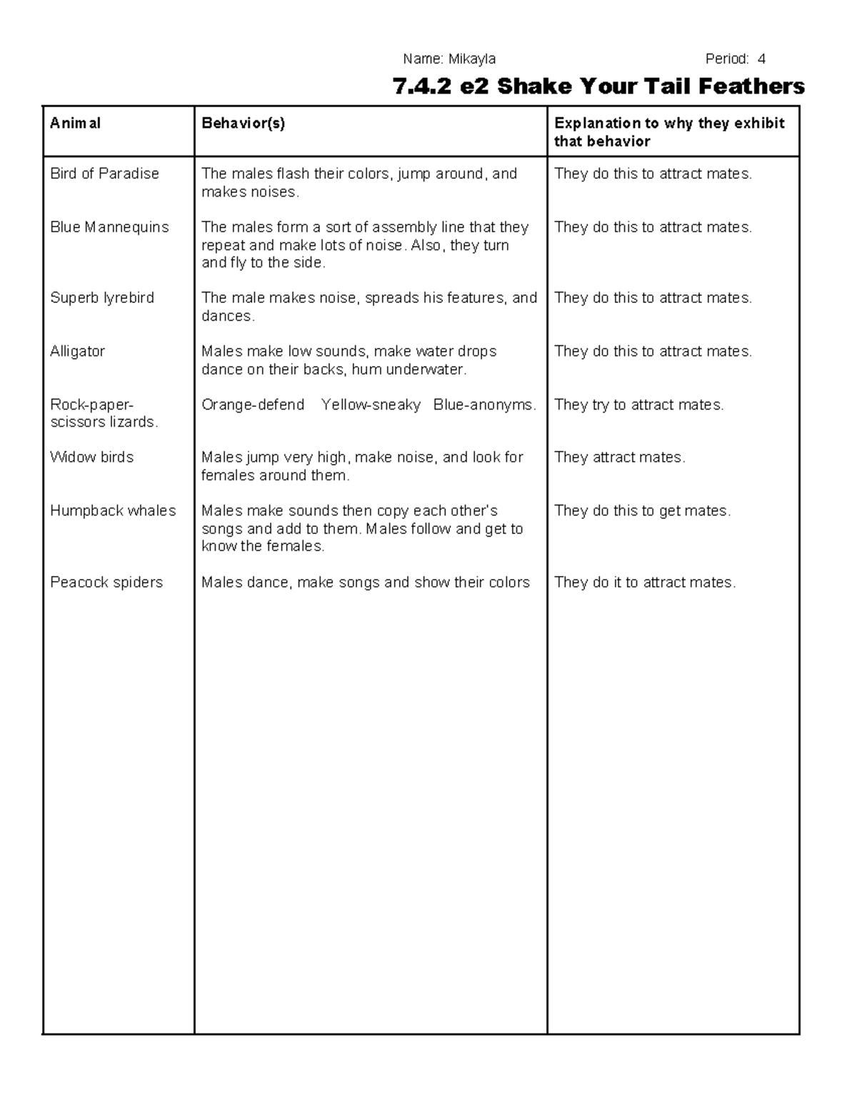 7.4.2 e2 Shake Your Tail Feathers - Name: Mikayla Period: 4 7.4 e2 ...