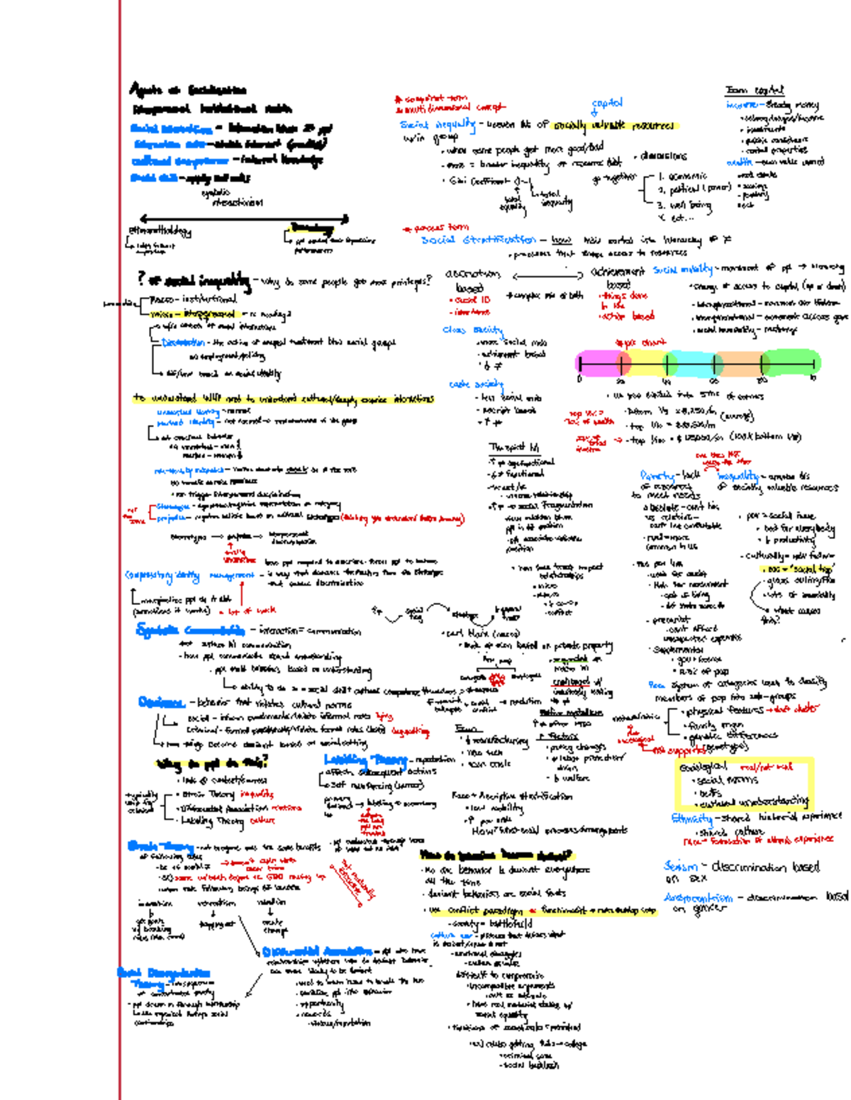 SOC 101 - Lecture Notes on Inequality and Social Stratification - Studocu