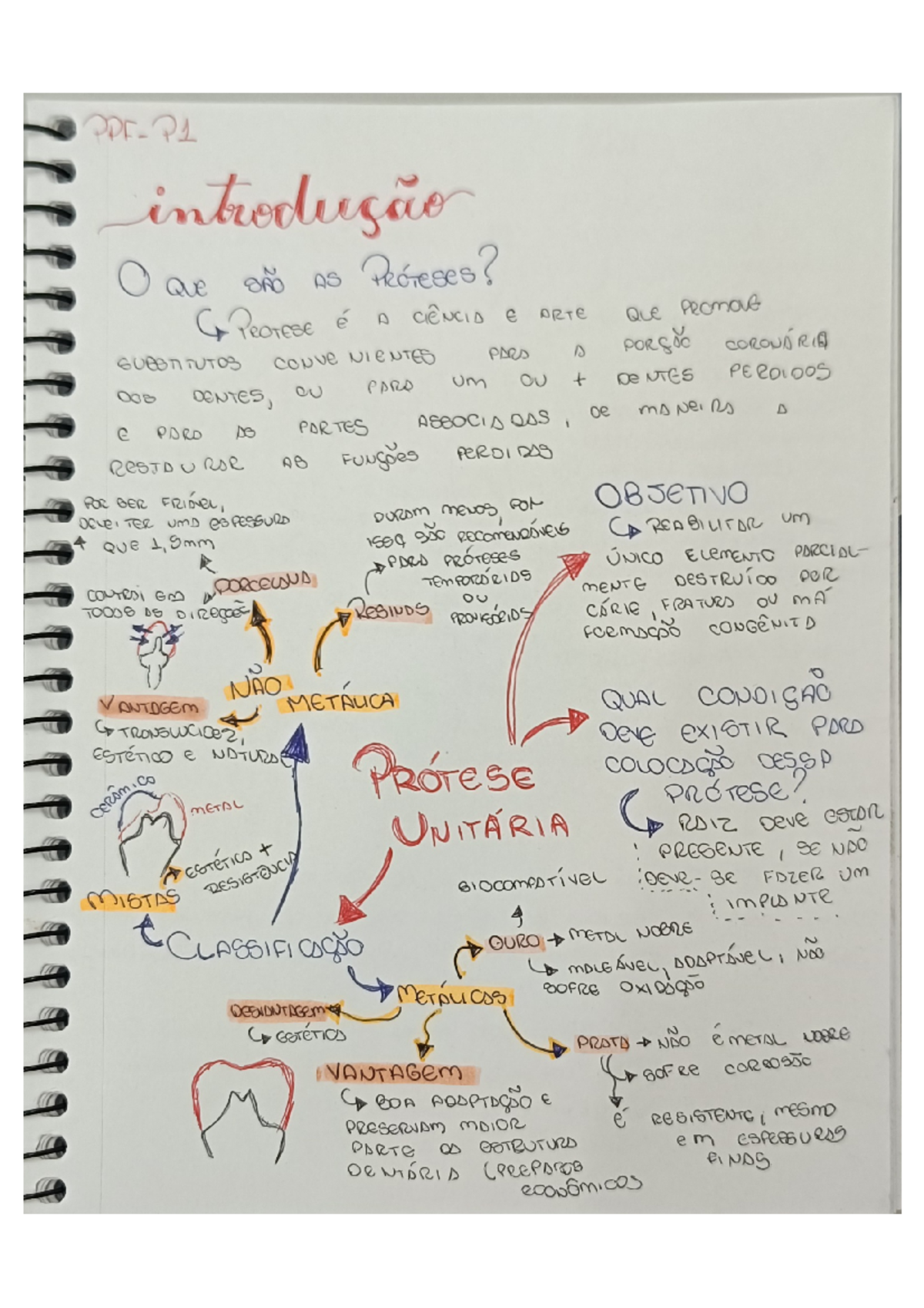 Resumo PPF P1 - Introdução às Prótese Fixa e suas Aplicações - Studocu