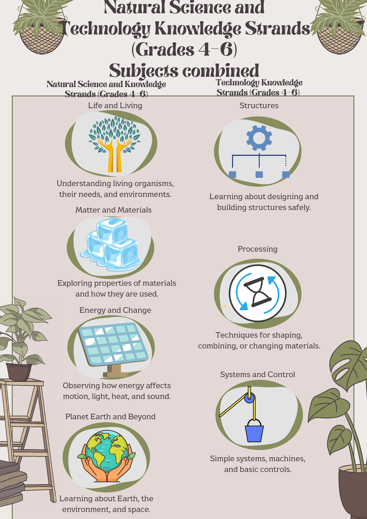Natural Science and Technology Knowledge Strands Overview (Grades ...