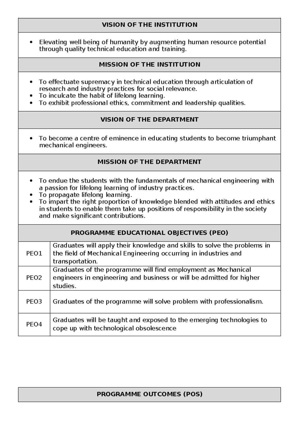 Vision and Mission of the Institution and Department in Mechanical Engineering - Studocu