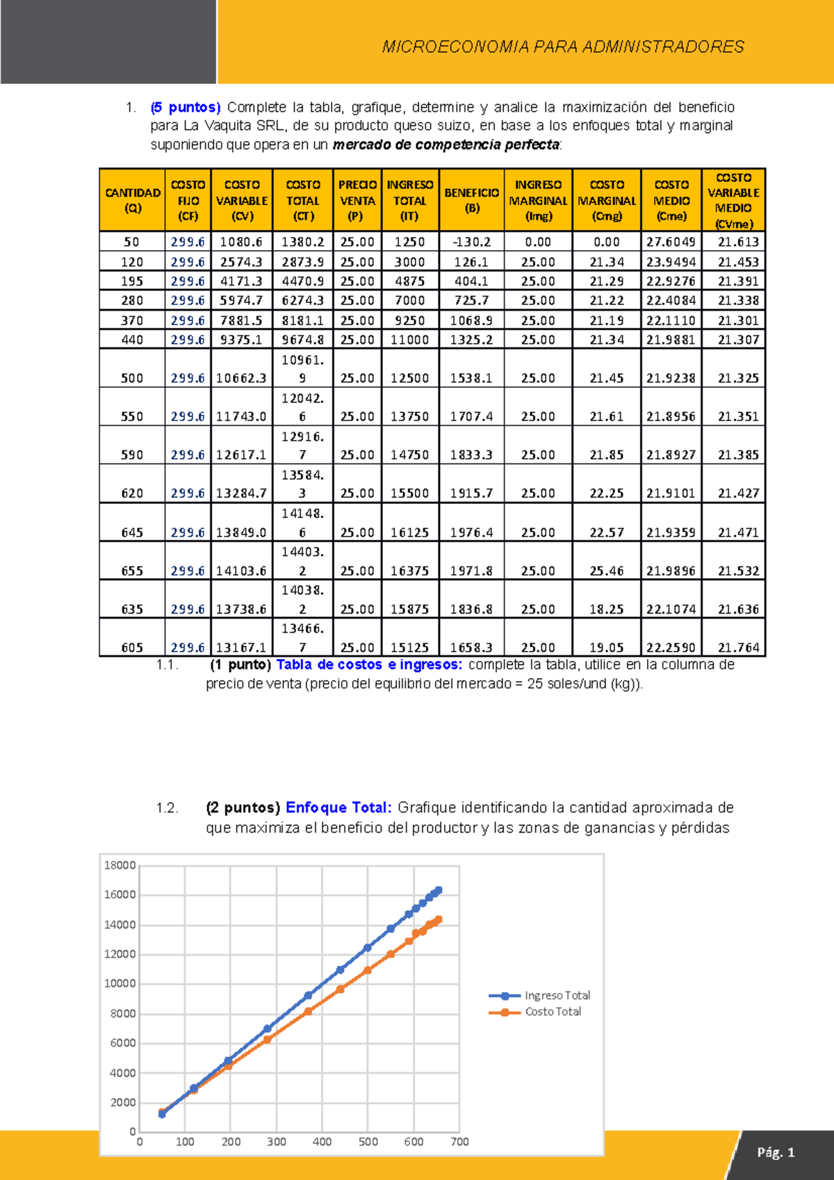 Microeco. Ejercicio 4 - Practicas - (5 puntos) Complete la tabla ...