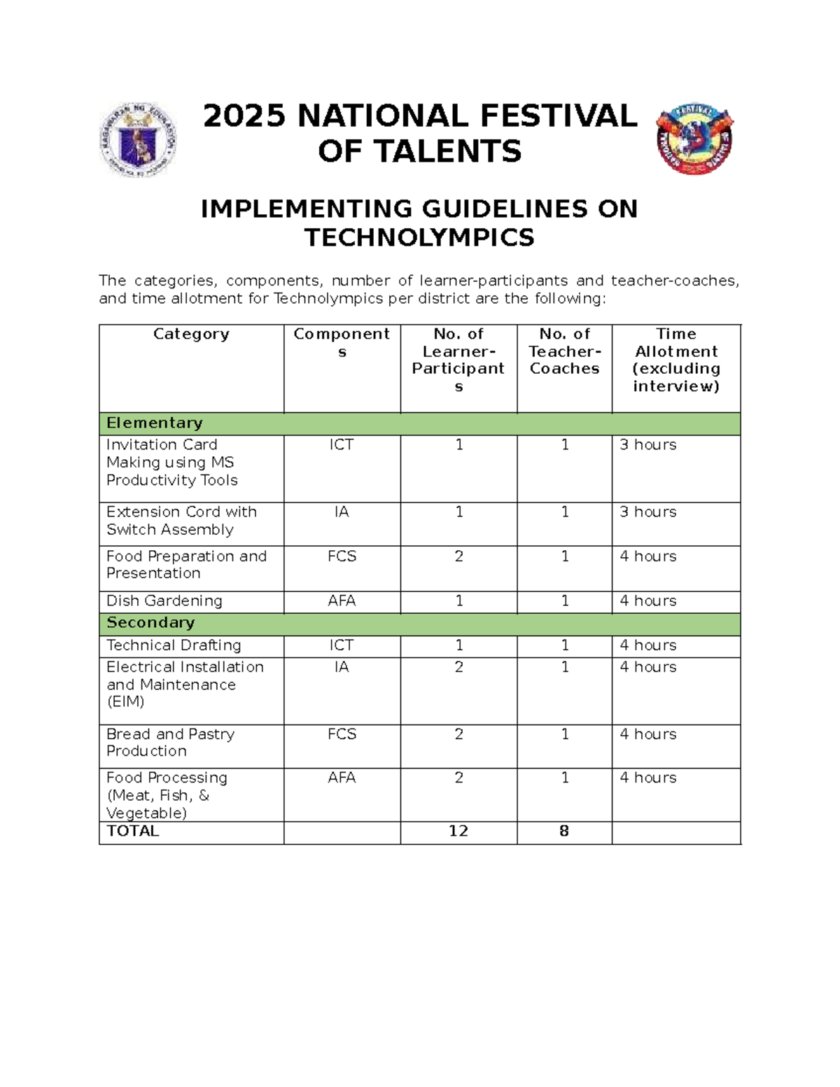 2025 NFOT Contest Packages: Technolympics Guidelines and Events - Studocu