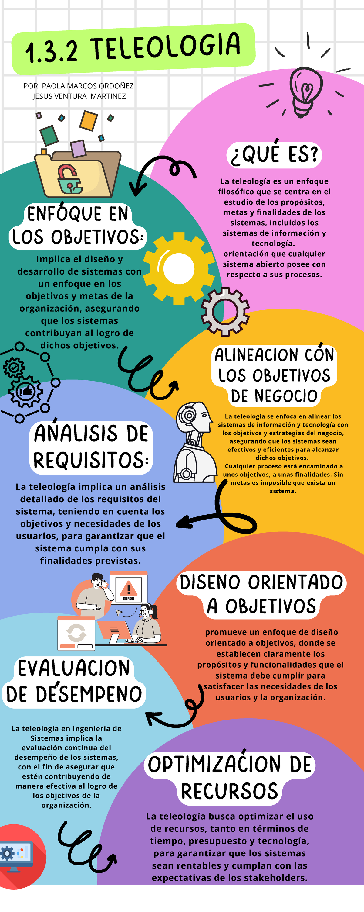 1.3.2 Teleología: Enfoque Objetivo en Sistemas de Información y su ...