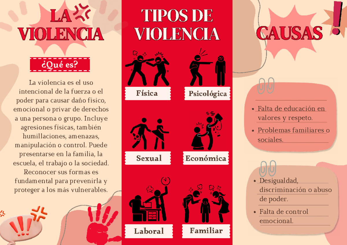 Tríptico sobre Tipos y Causas de la Violencia - Studocu