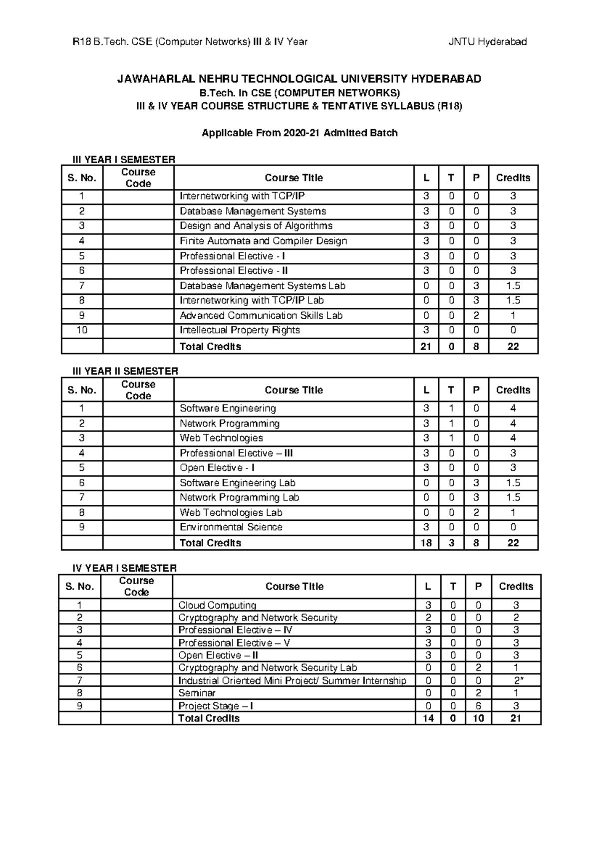 R18 B.Tech. CSE (Computer Networks) IV Year Course Structure & Syllabus ...