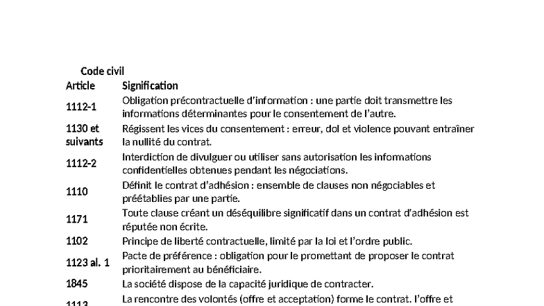 Code civil et Code de commerce : Obligations précontractuelles et vices ...