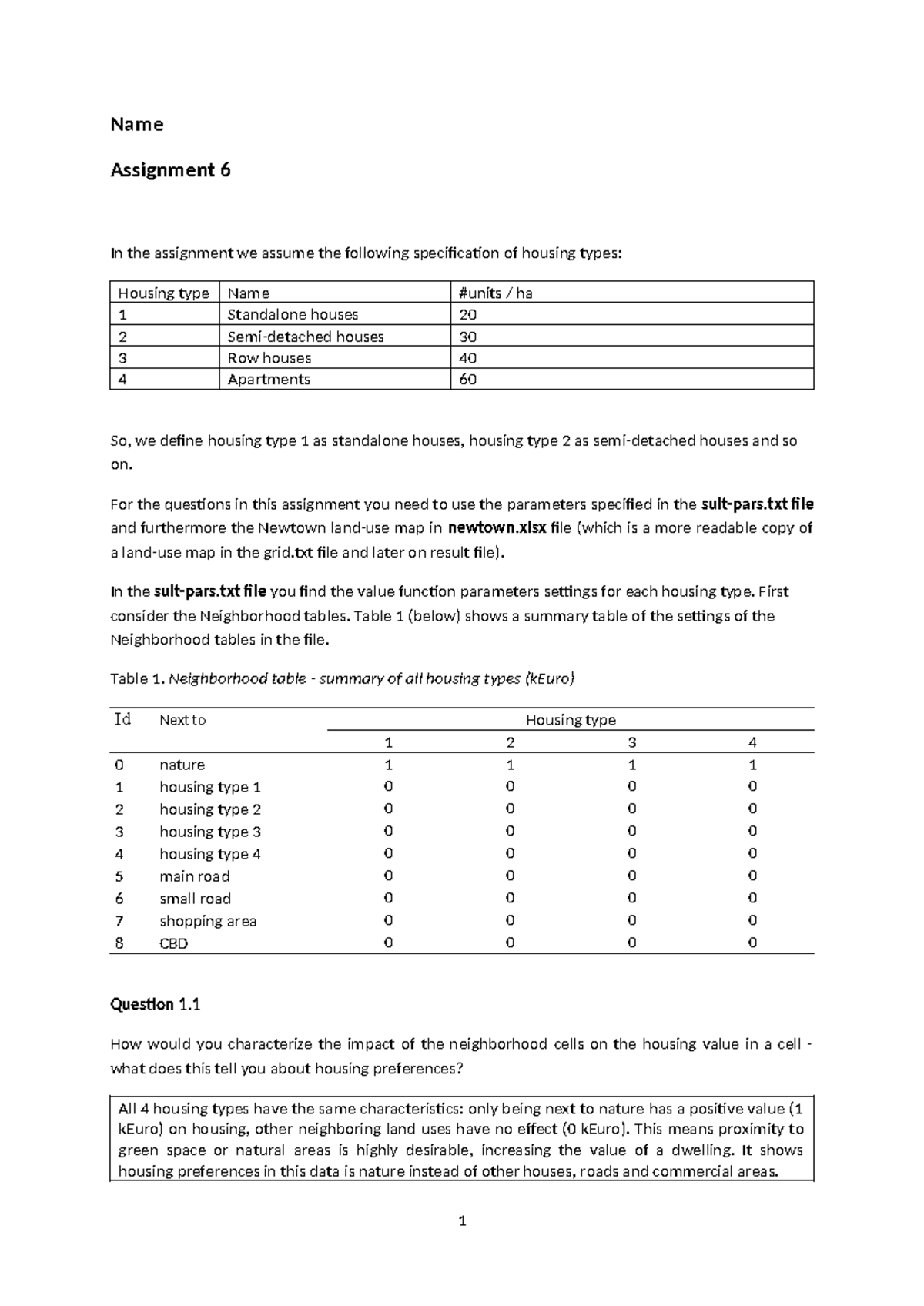 Land-use Modeling - Assignment 6: Housing Types & Neighborhood Impact ...