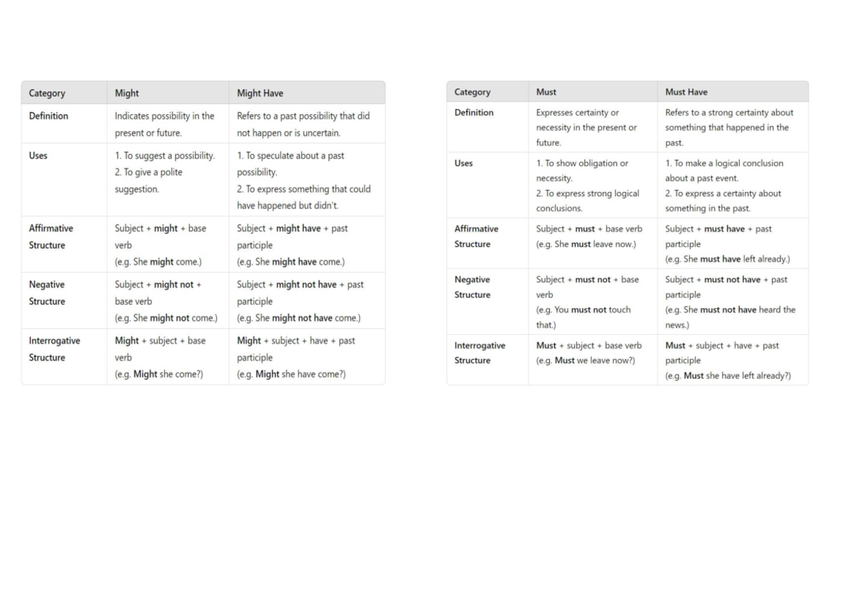 Modal 2 - Category Definition Uses Affirmative Structure Negative Structure Interrogative ...