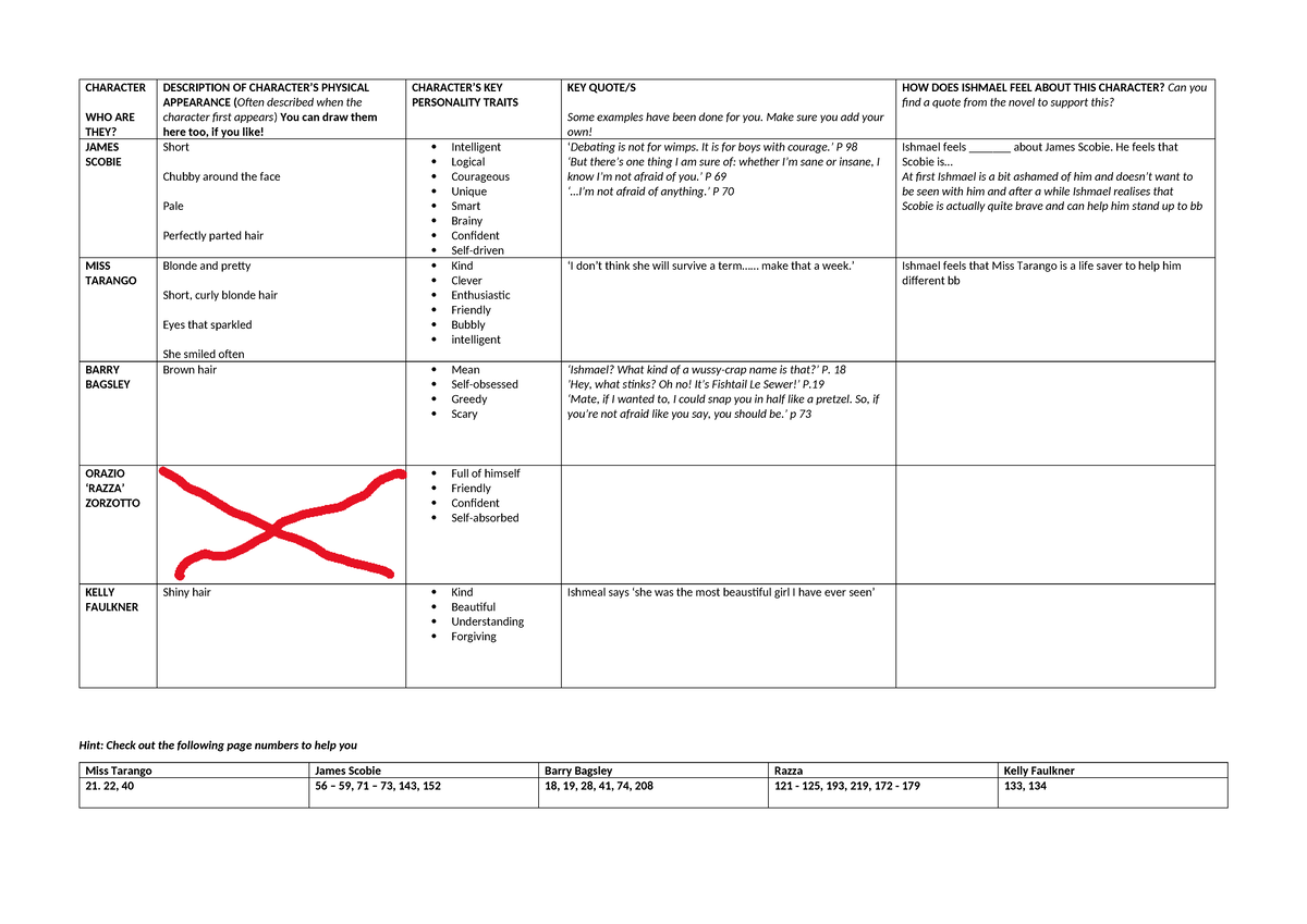 Character Analysis Sheet: Descriptions & Traits of Key Characters - Studocu