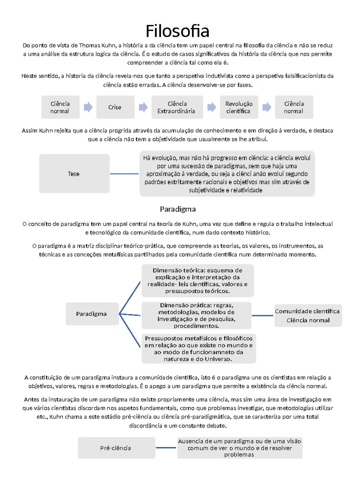 Resumo de Filosofia: Teoria de paradigmas de Thomas Kuhn - Studocu