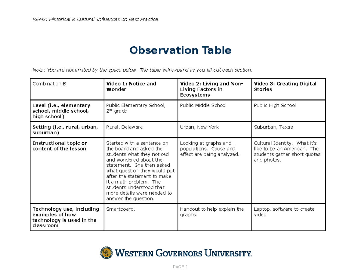 Foundations Task 1 Observation Table - KEM2: Historical & Cultural ...