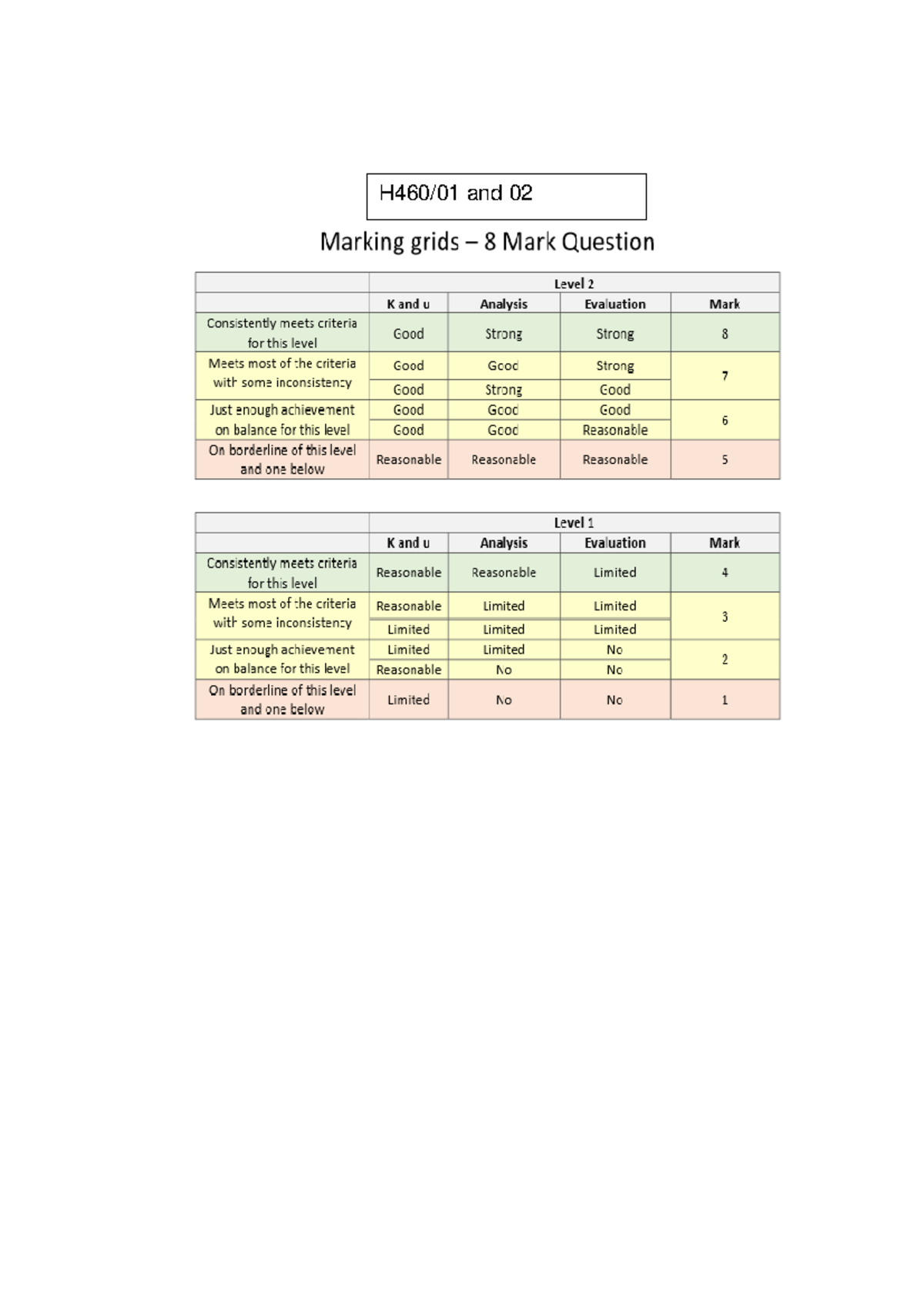 H460/01 Levels of Response Mark Scheme Overview - Studocu