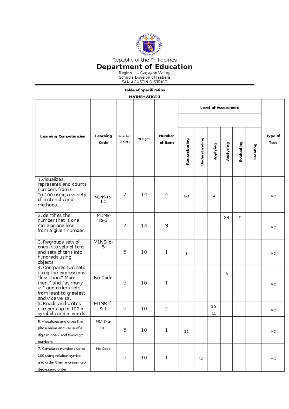 ISABELA HYMN & MARCH SONG Lyrics: Avelina N. Cabasal & Jose Ingaran ...