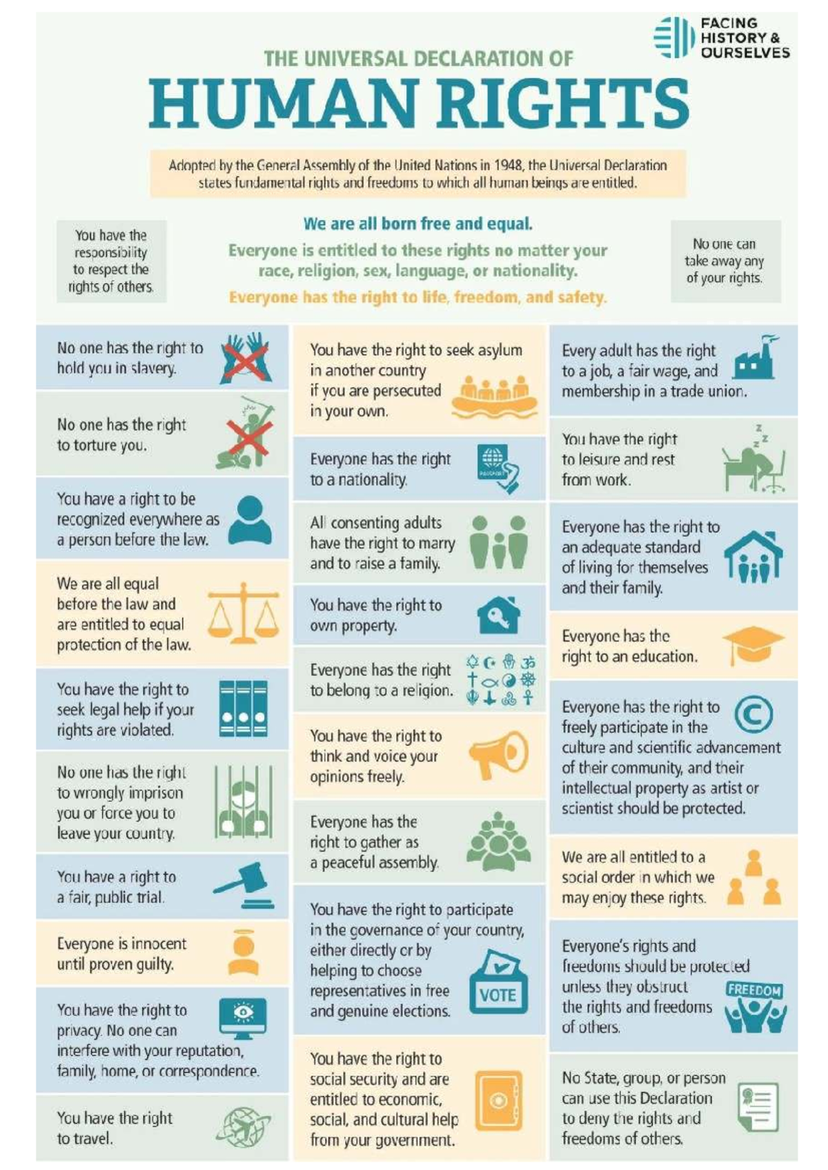 UDHR: Understanding the Universal Declaration of Human Rights - Studocu