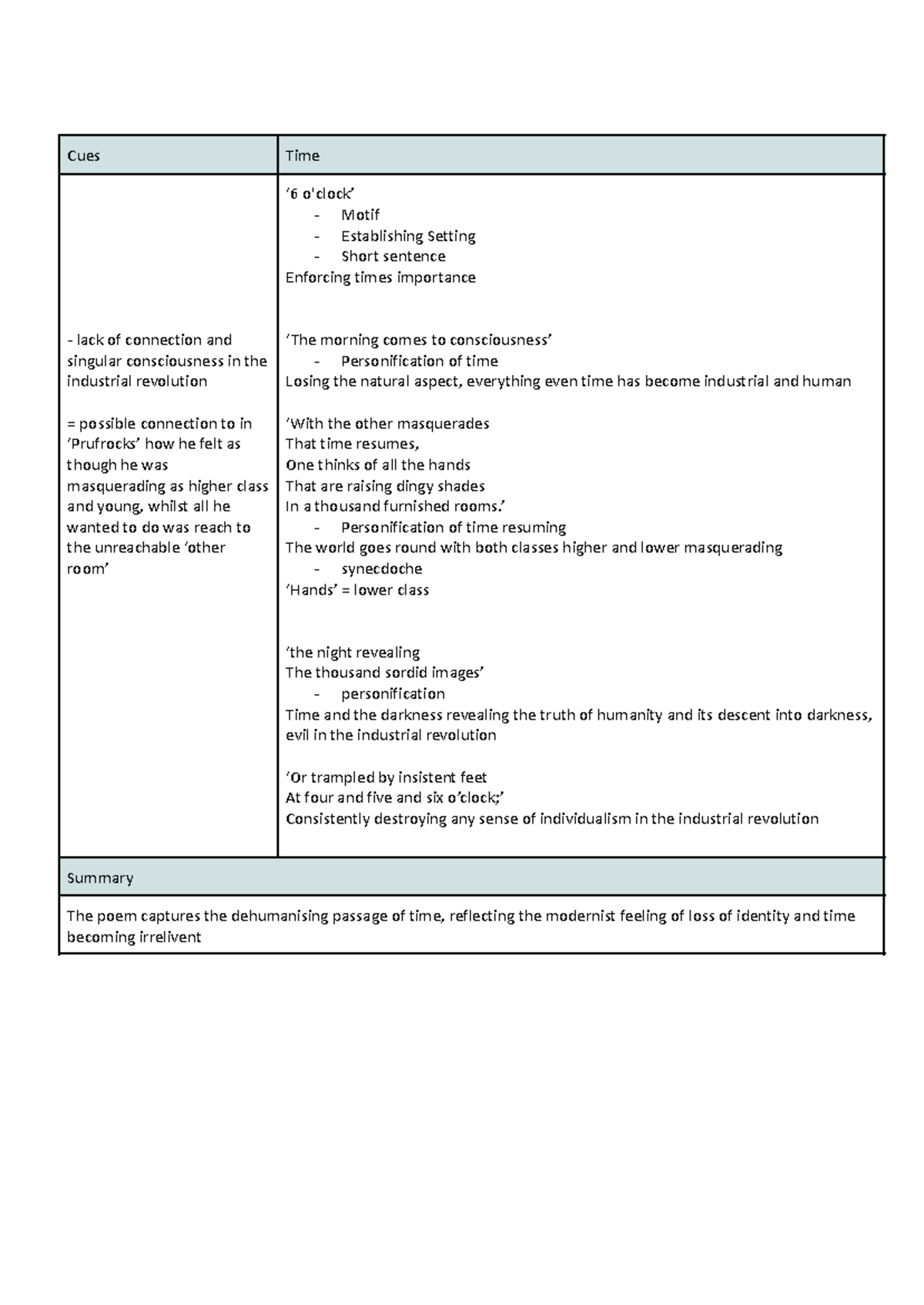 Preludes - T.S. Eliot: Study Notes & Analysis (ENG 101) - Studocu