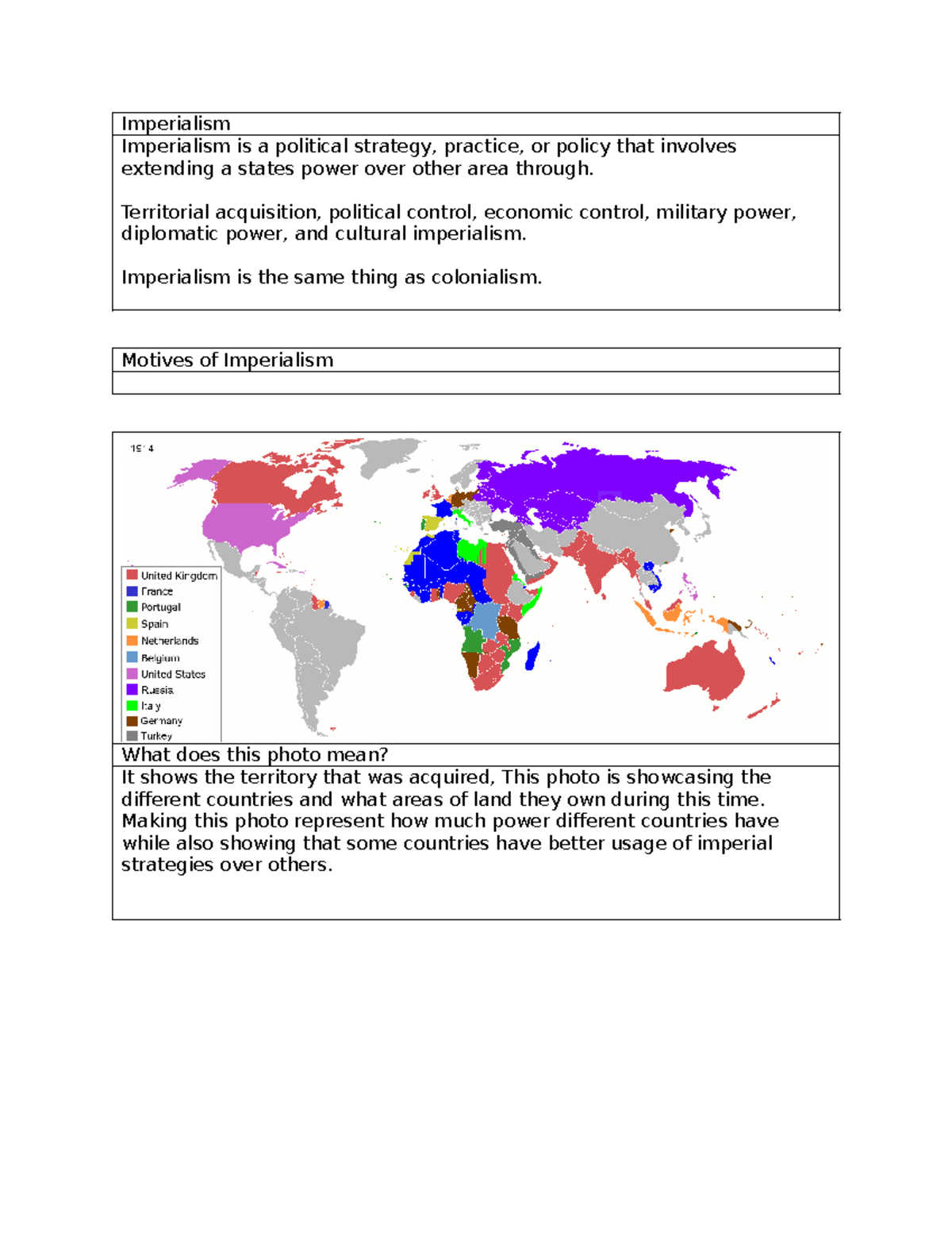 2.6 - Understanding Imperialism: Strategies and Motives Worksheet - Studocu
