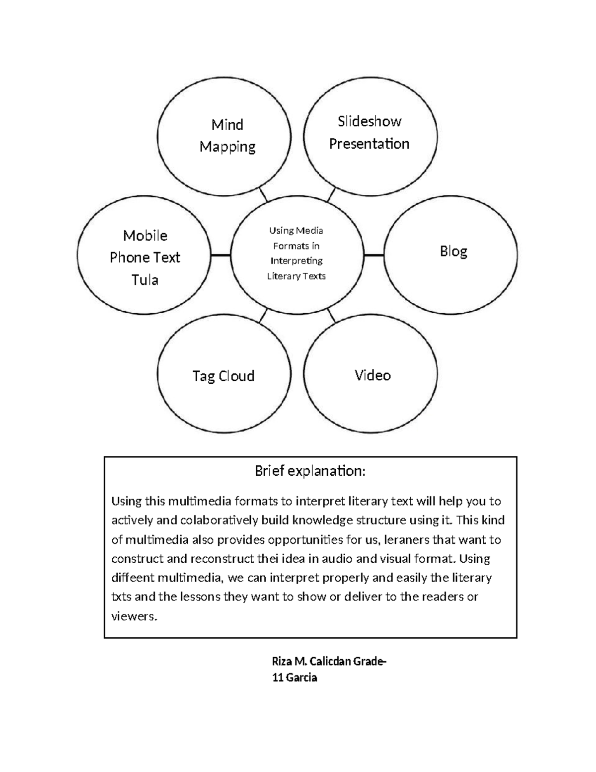 Activity 1. Mind Mapping - Using Media Formats in Interpreting Literary ...