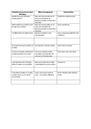 Aspirin Production & Purity Testing - BTEC Applied Science Assignment ...