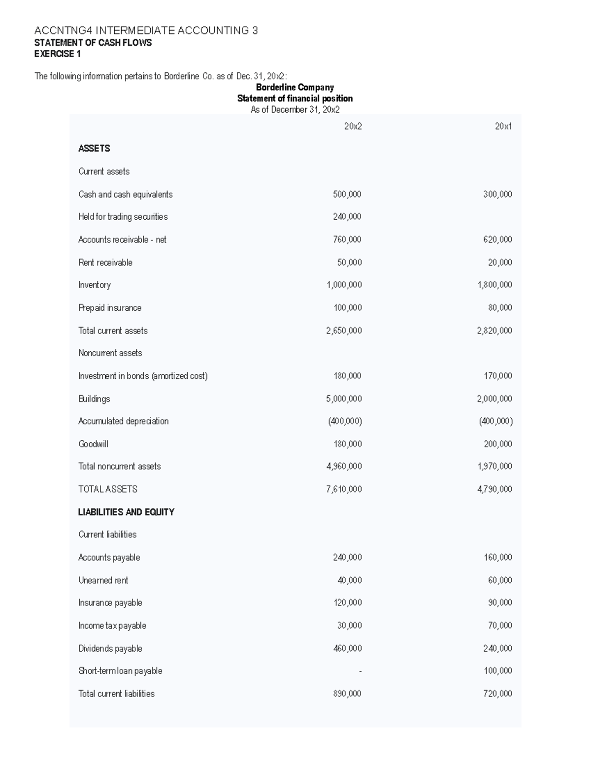 ACCNTNG4 Intermediate Accounting 3 Cash Flows Exercise 1 Analysis - Studocu