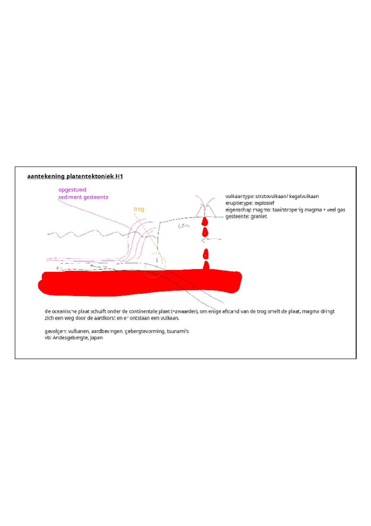 Aantekeningen Platentektoniek H1: Vulkanen, Aardbevingen en ...
