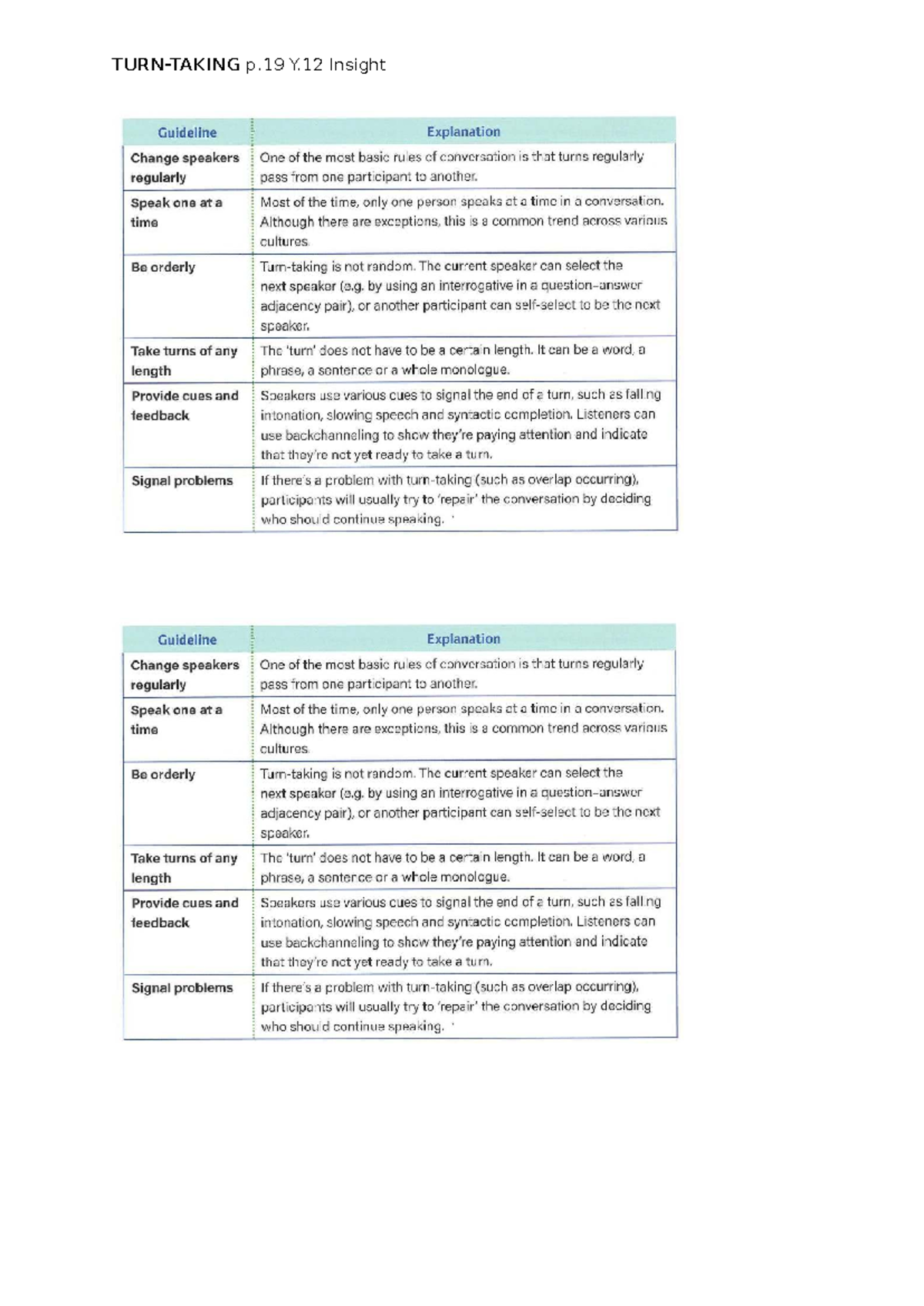 Turn-Taking Guidelines: Y.12 Conversation Rules Handout - Studocu