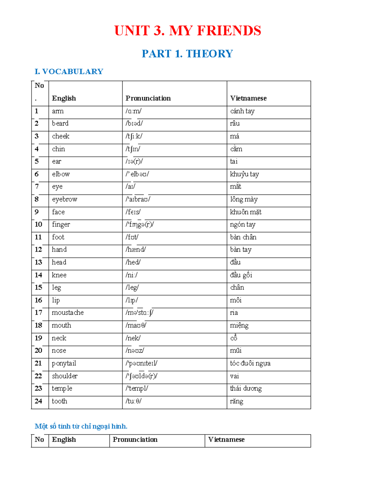 UNIT 3: MY FRIENDS - VOCABULARY & GRAMMAR NOTES - Studocu