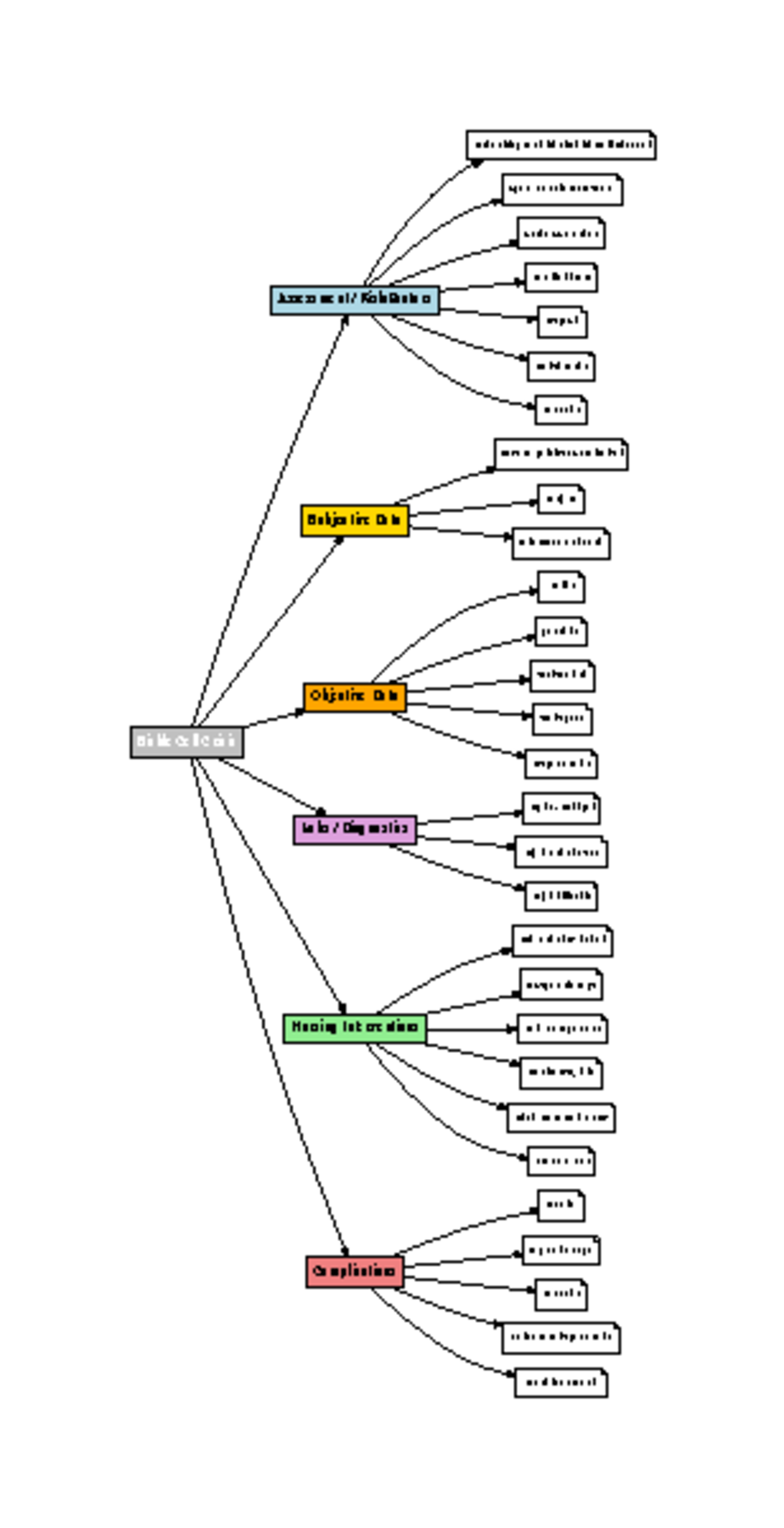 ATI Concept Map Sickle Cell Crisis - Sickle Cell Crisis Assessment ...