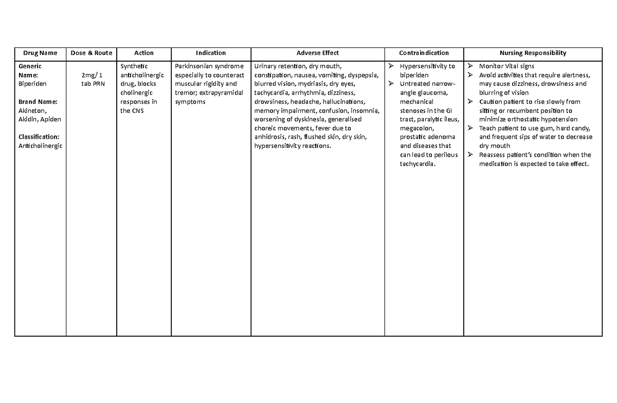 Biperiden (Akineton) Drug Study: Indications, Effects & Nursing Care ...