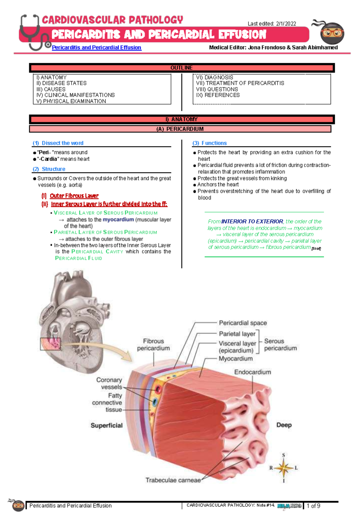 Cardiovascular Pathology: Pericarditis & Pericardial Effusion Notes ...