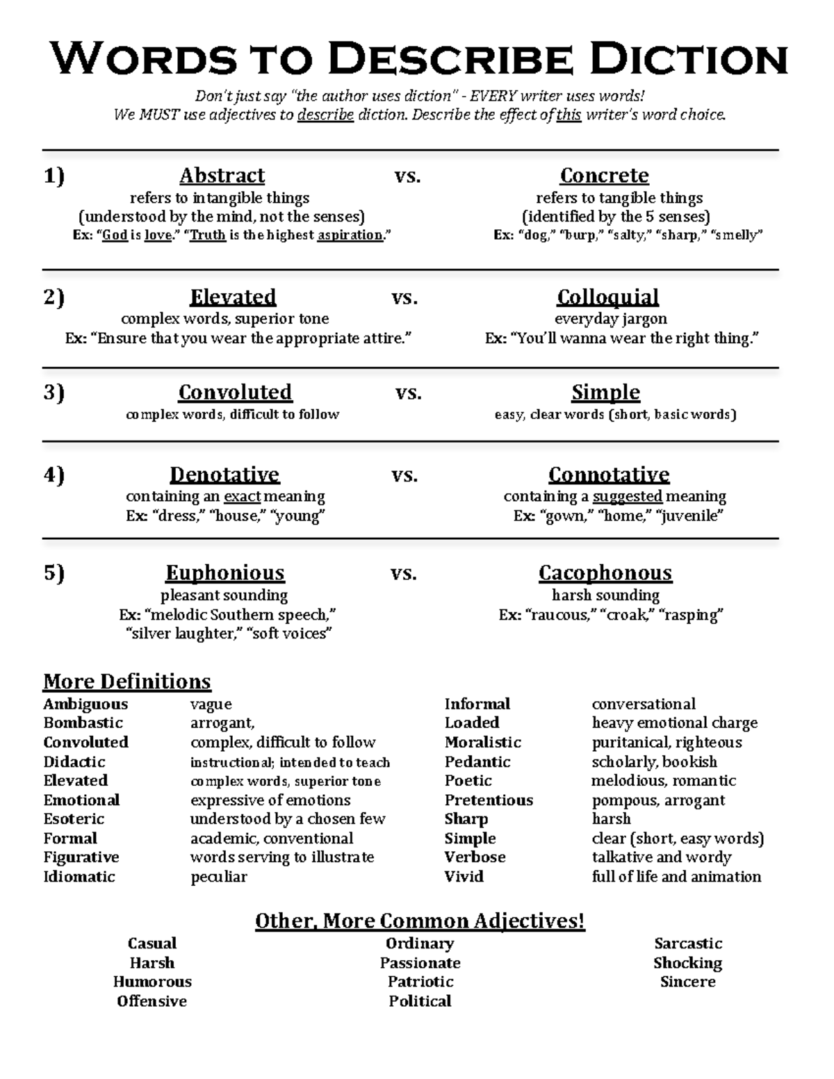 Words to Describe Diction and Tone: A Comprehensive Guide (ENG 101 ...