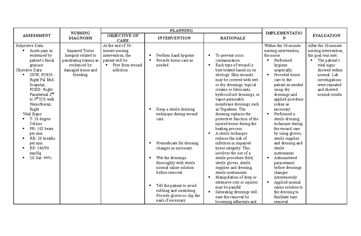 NCP: Gunshot Wound Assessment and Nursing Care Plan - Studocu