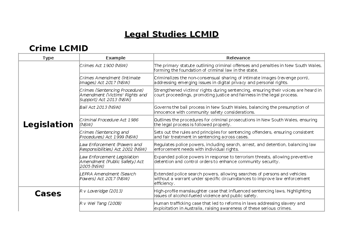 LCMID: Comprehensive Legal Studies Overview and Key Cases - Studocu