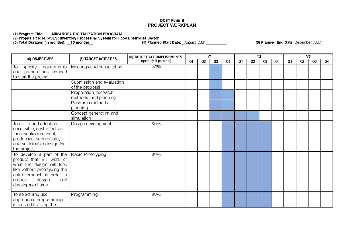 WORK PLAN 111122 - Sample - DOST Form B PROJECT WORKPLAN (1) Program Title: MIMAROPA ...