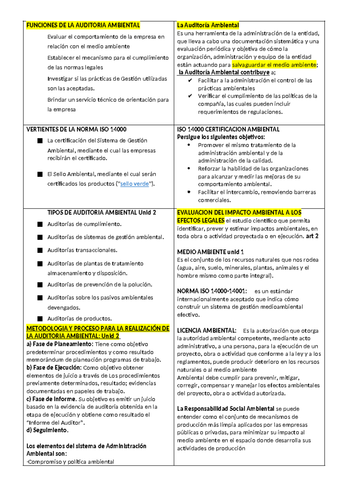 Auditoría Ambiental III: Primer Parcial y Normas ISO 14001 - Studocu
