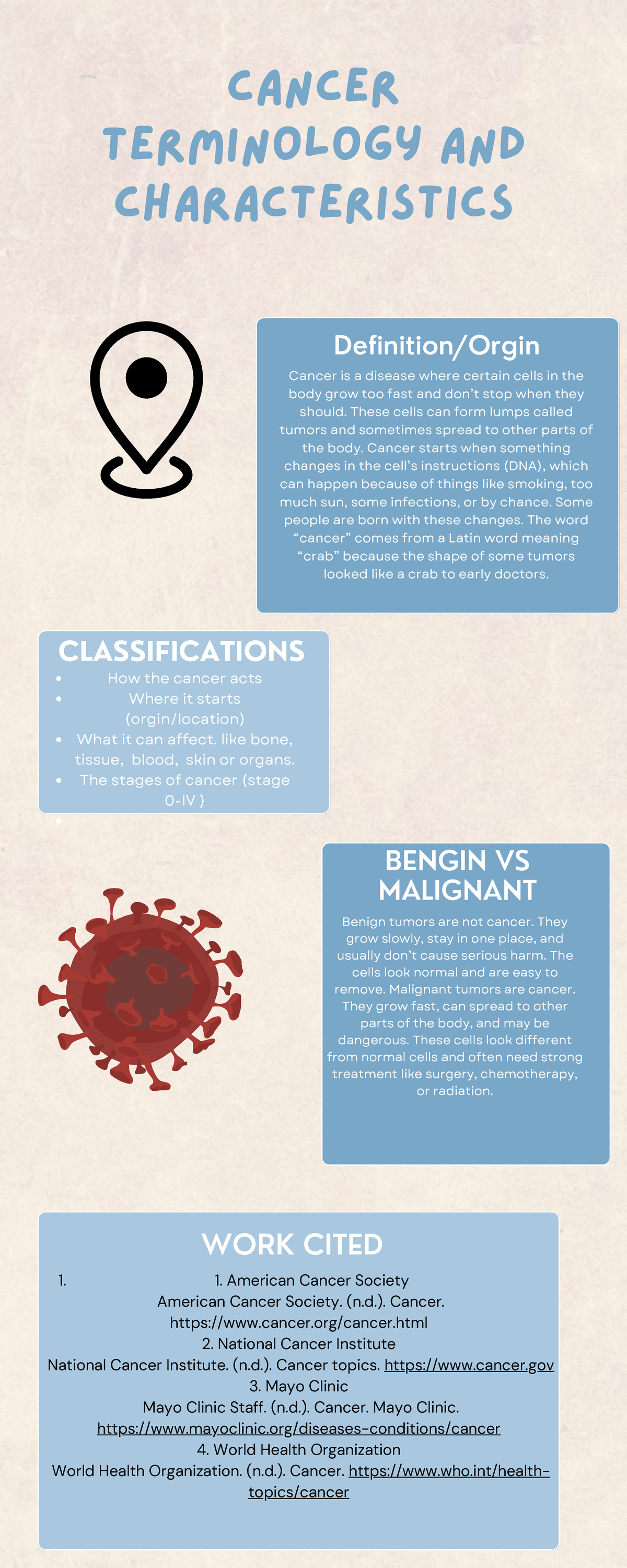 Cancer Terminology and Characteristics: Understanding Tumors and Stages ...