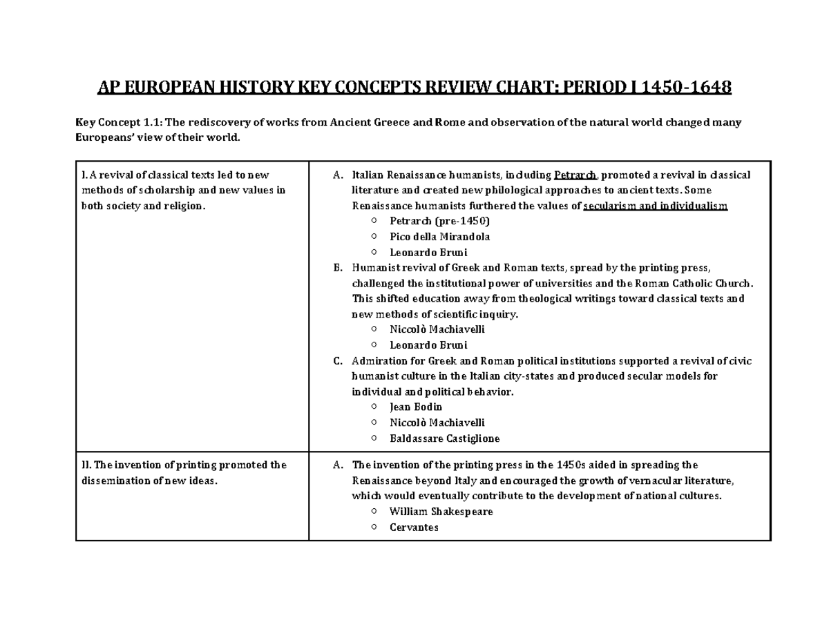 AP European History Key Concepts Review Chart: Period I (1450-1648 ...